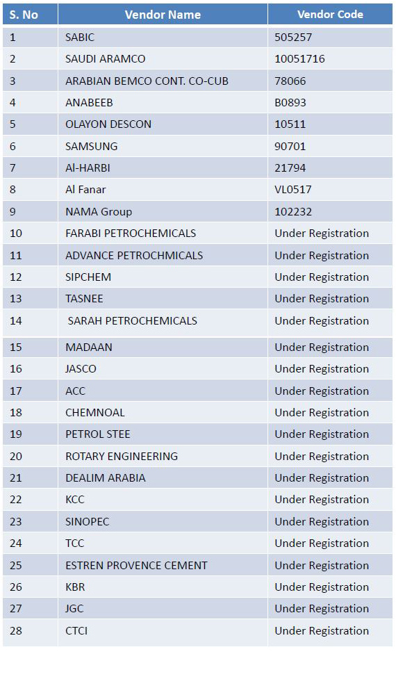 Vendor Codes – HAJARIS ARABIAN COMPANY LIMITED